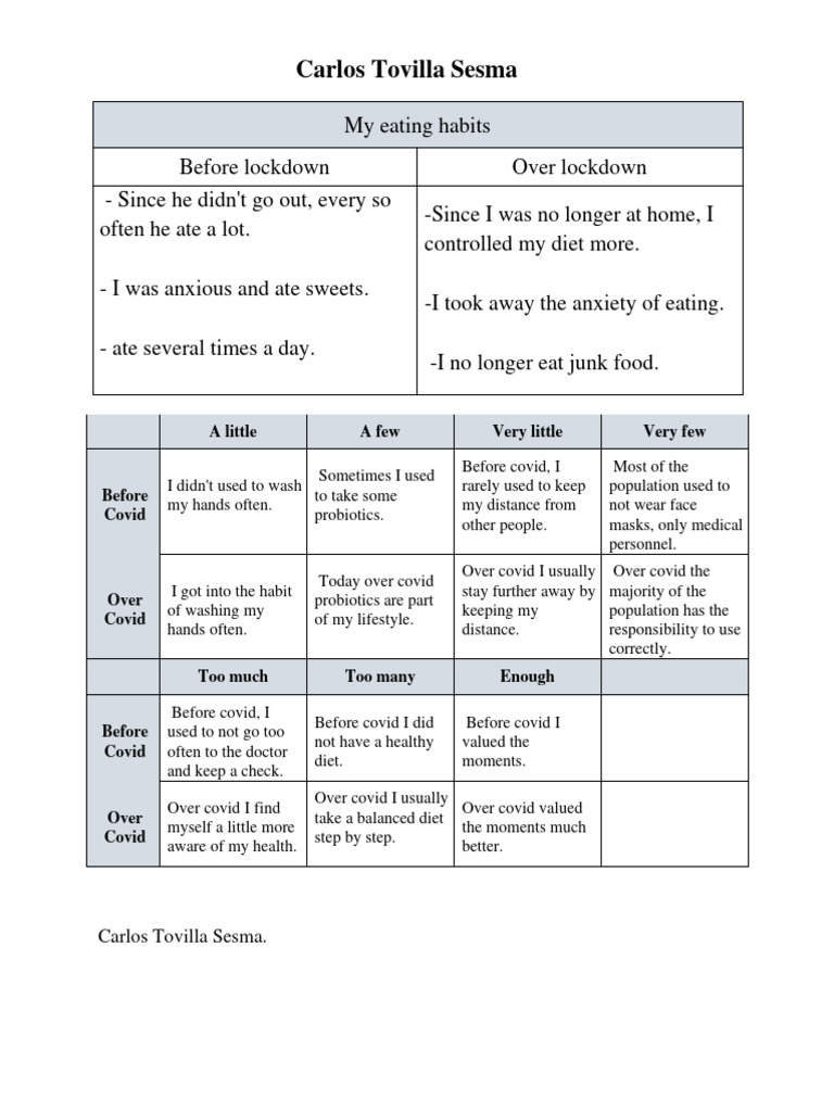 Level 3 - Unit 5 Worksheet 1 | PDF | Diet (Nutrition) | Diet & Nutrition