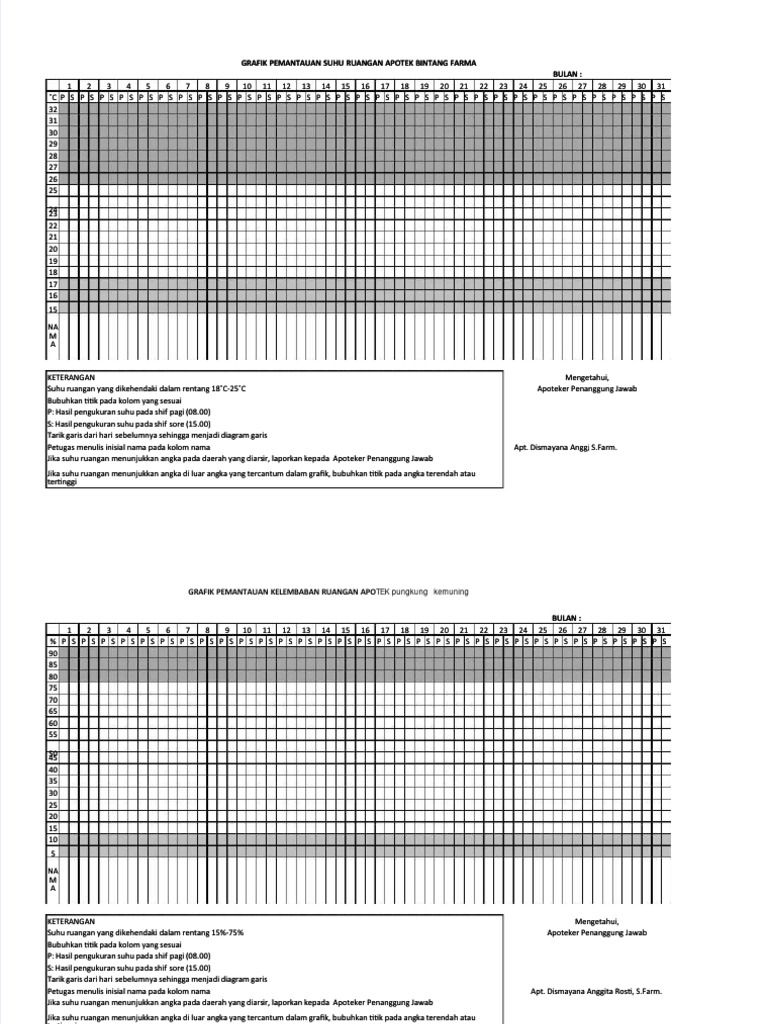 PDF Monitoring Suhu Apotek - Compress | PDF