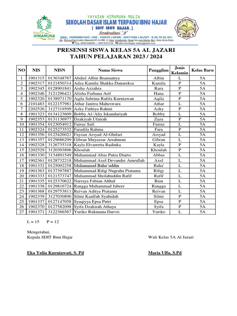 5A Al Jazari | PDF