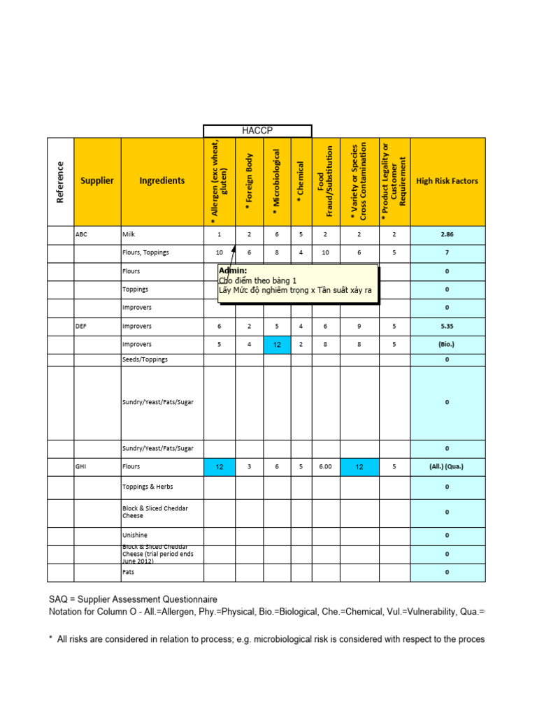 Raw Material Risk Assessment | PDF | Risk