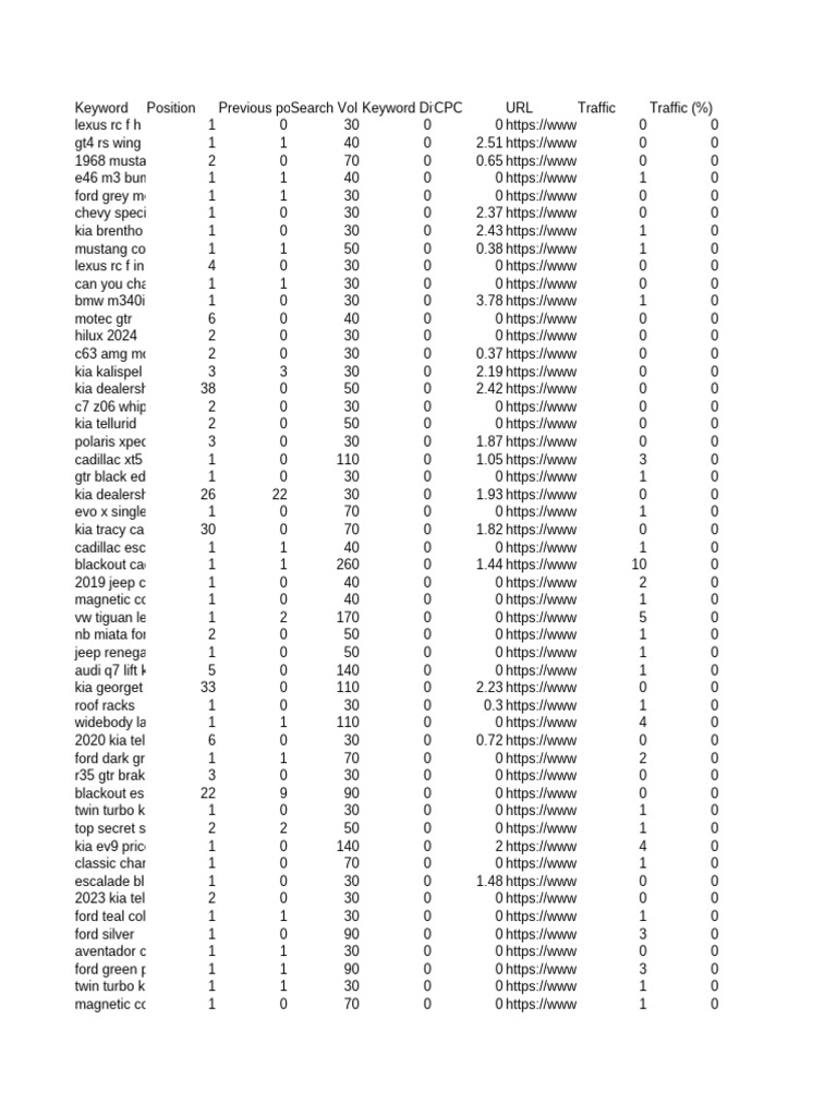 carscoops.com-organic.Positions-us-20240315-2024-04-02T17_33_48Z | PDF ...
