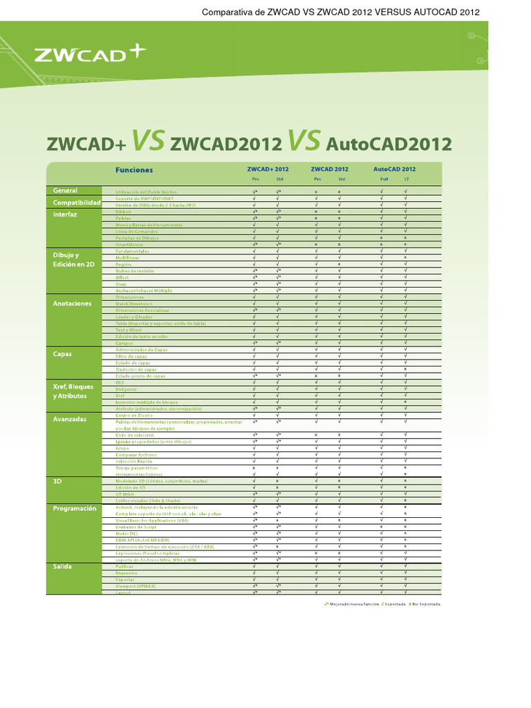 Comparacion ZWCAD Versus-AUTOCAD | PDF