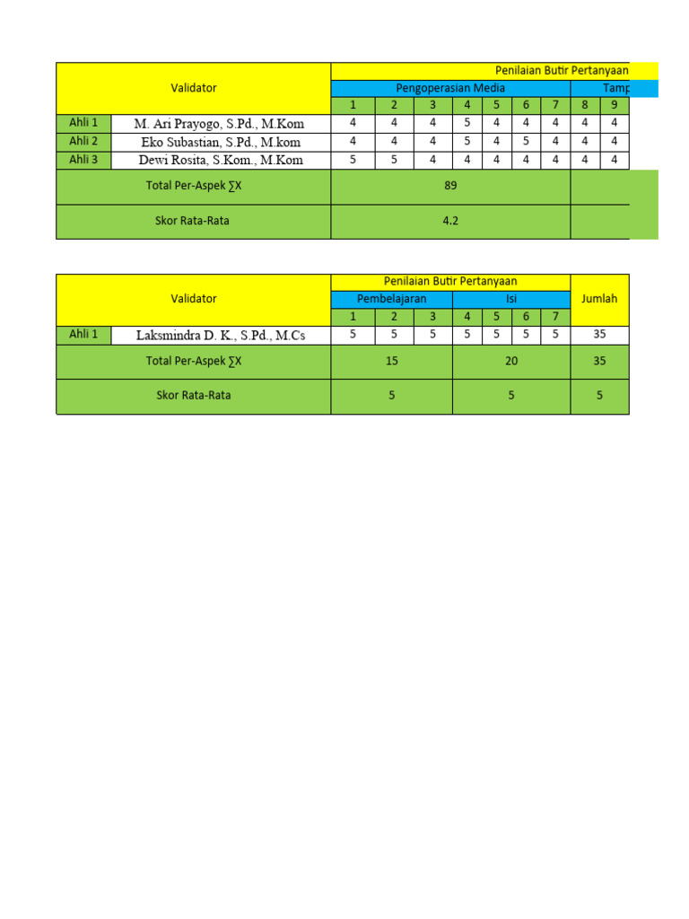 Data Perhitungan Validasi | PDF
