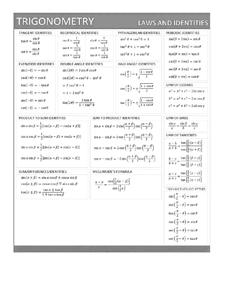 Formulas | PDF