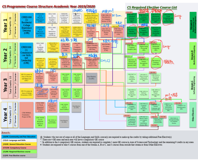 Notability 筆記 | PDF | Computer Programming | Science