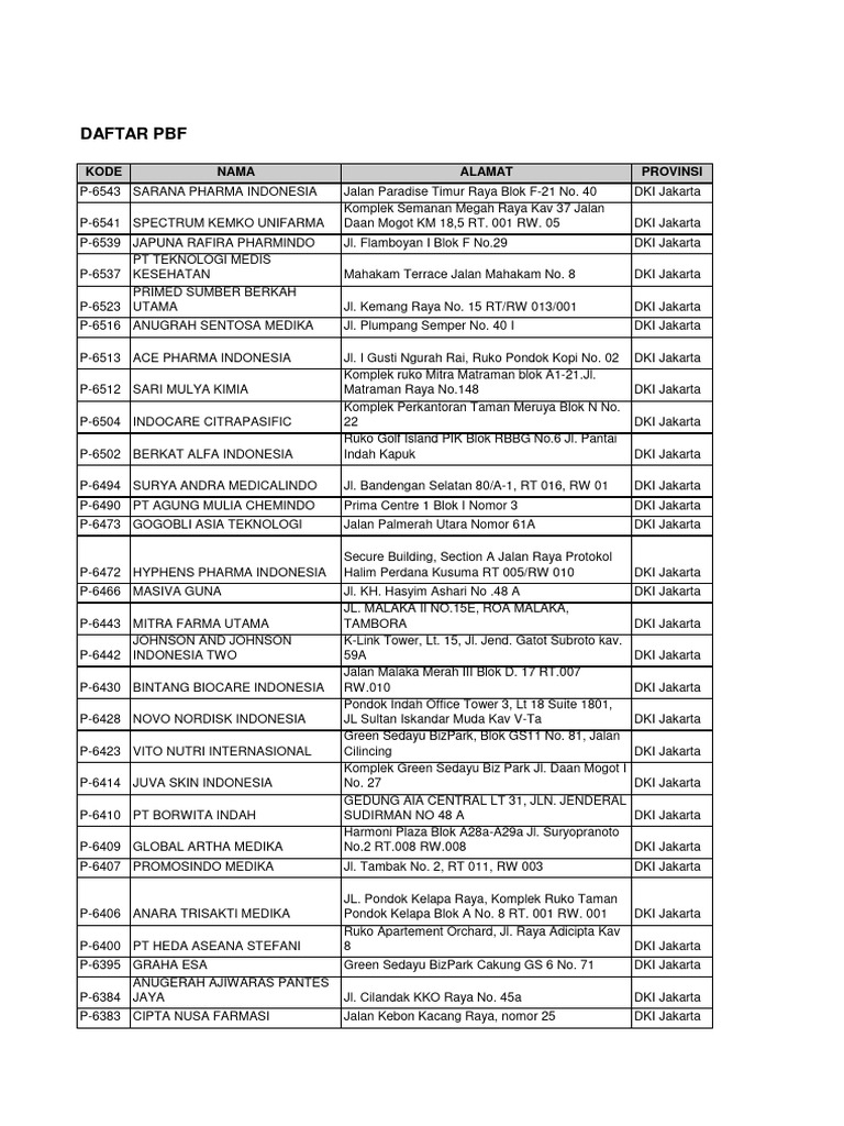 Daftar PBF Jakarta, Jawa Barat, Lampung | PDF