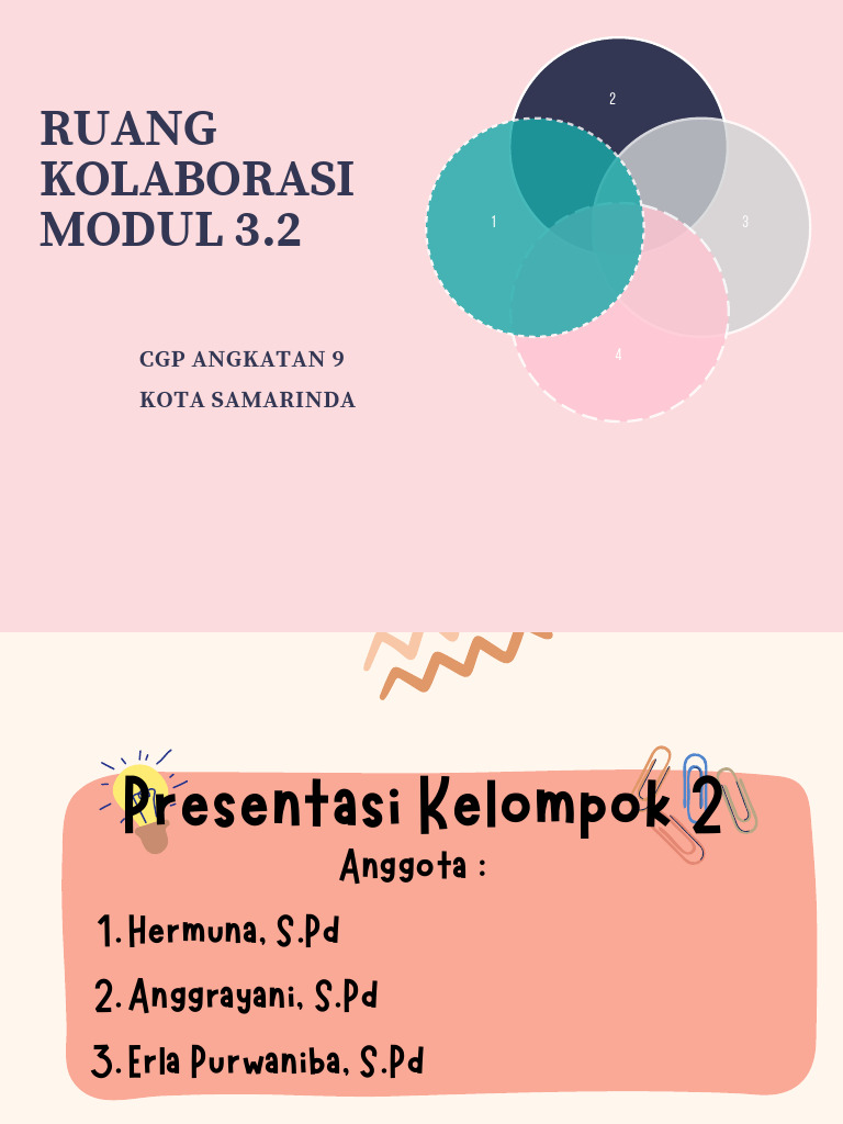 Mind Map Kelompok 2 Modul 3.2 | PDF