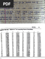 Tabel Duncan (DMRT) | PDF