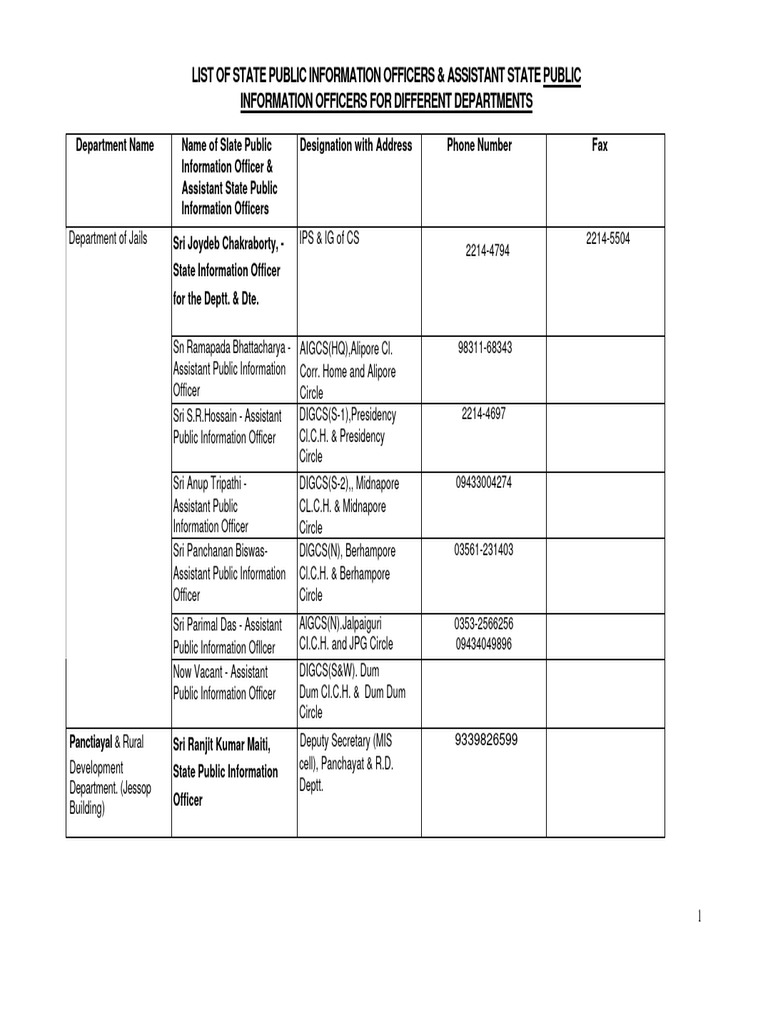 State Public Information Officers List | PDF | Government Of India