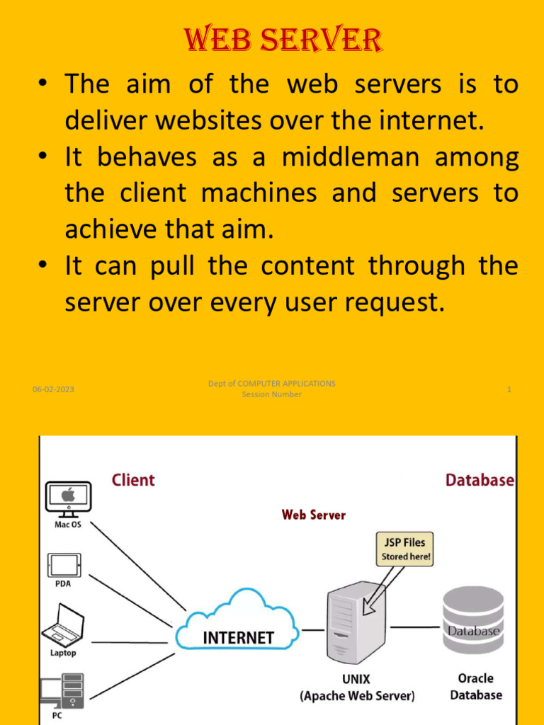 WP - Unit III | PDF | World Wide Web | Internet & Web