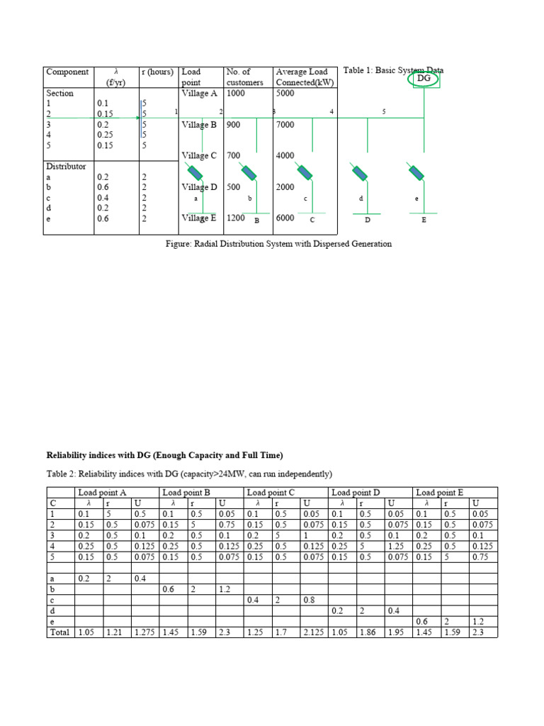 Assignment II Reliability | PDF | Electrical Engineering Assignment II Reliability | PDF | Electrical Engineering
