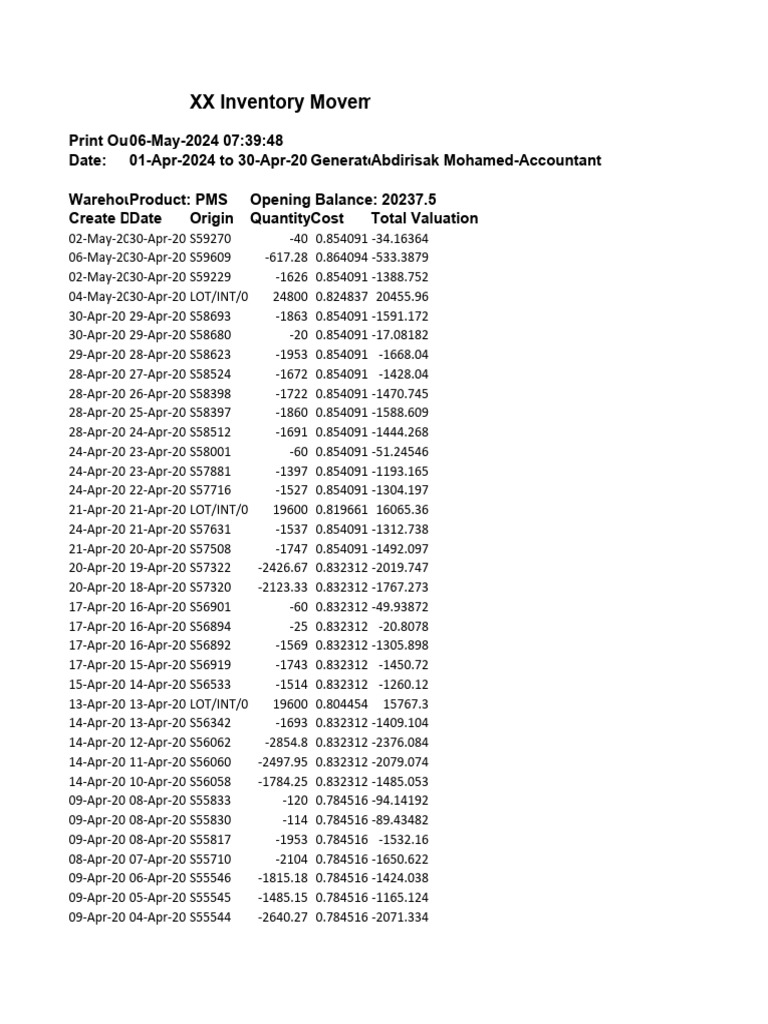 XX Inventory Movement Report - 2024-05-06T103950.469 | PDF | Inventory