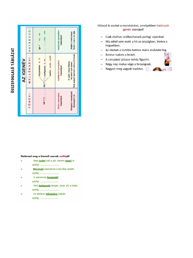 Az igenevek, 7. oszt. | PDF