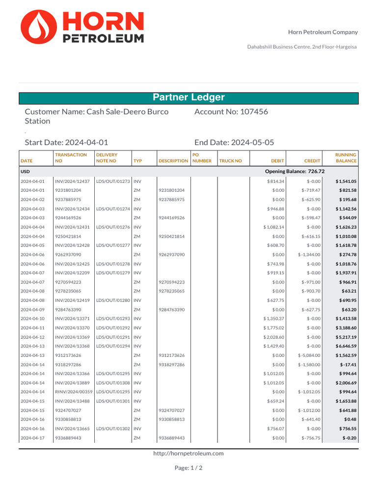 XX Partner Ledger - 2024-05-05T103309.986 | PDF | Debits And Credits | Business