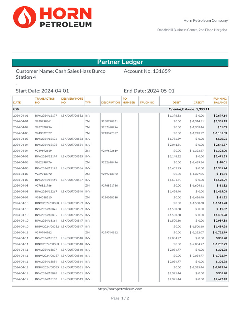 XX Partner Ledger - 2024-05-04T140145.025 | PDF | Business | Service Industries