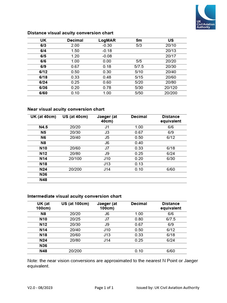Vision Conversion Chart v2 0 | PDF | Eye | Face