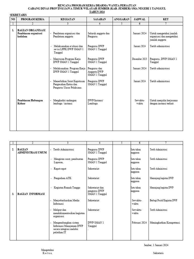 Rencana Proker 2024 - DWP SMASATA | PDF