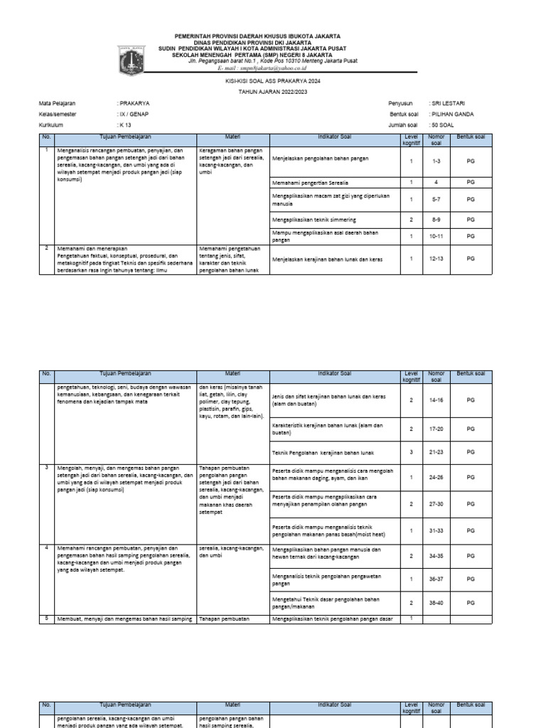Kisi-Kisi Prakarya 9 Asas 2024 | PDF