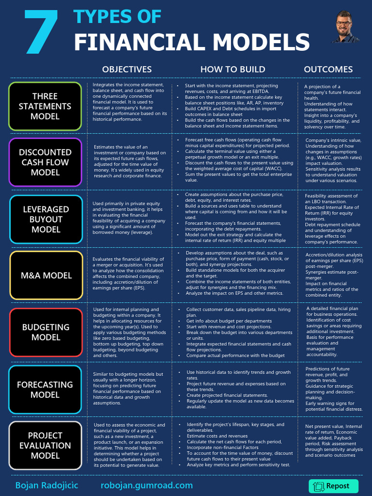 7-types-of-financial-models | PDF | Valuation (Finance) | Leveraged Buyout
