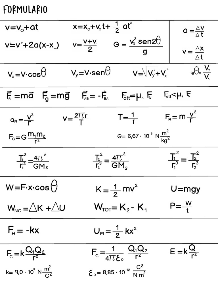 Formulario - Fisica | PDF
