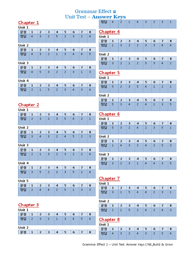 정답 - Book 2 (Unit Test) | PDF