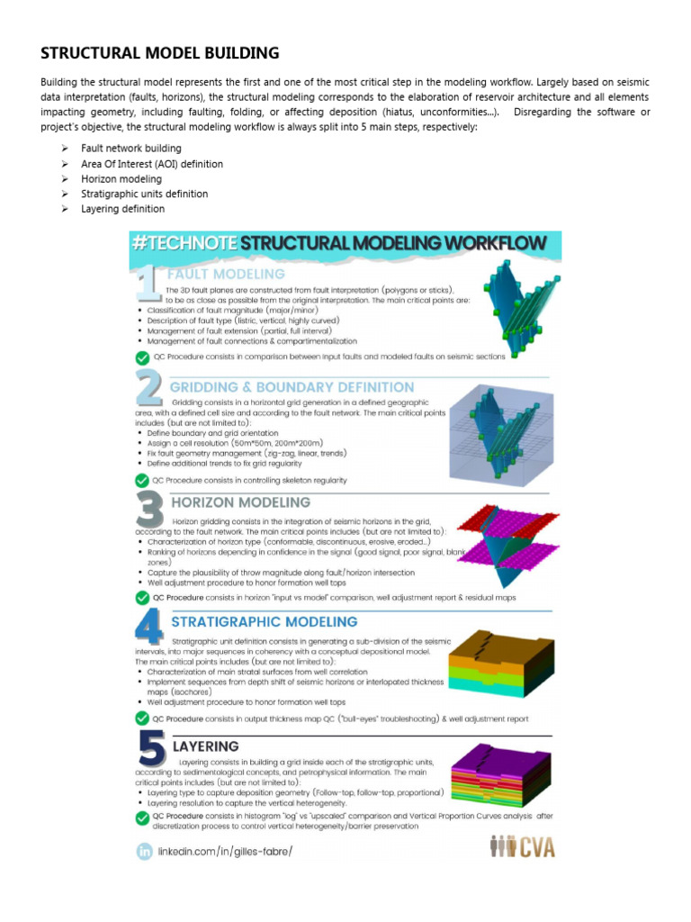 Lecture-Geomodel F1 06042024 | PDF