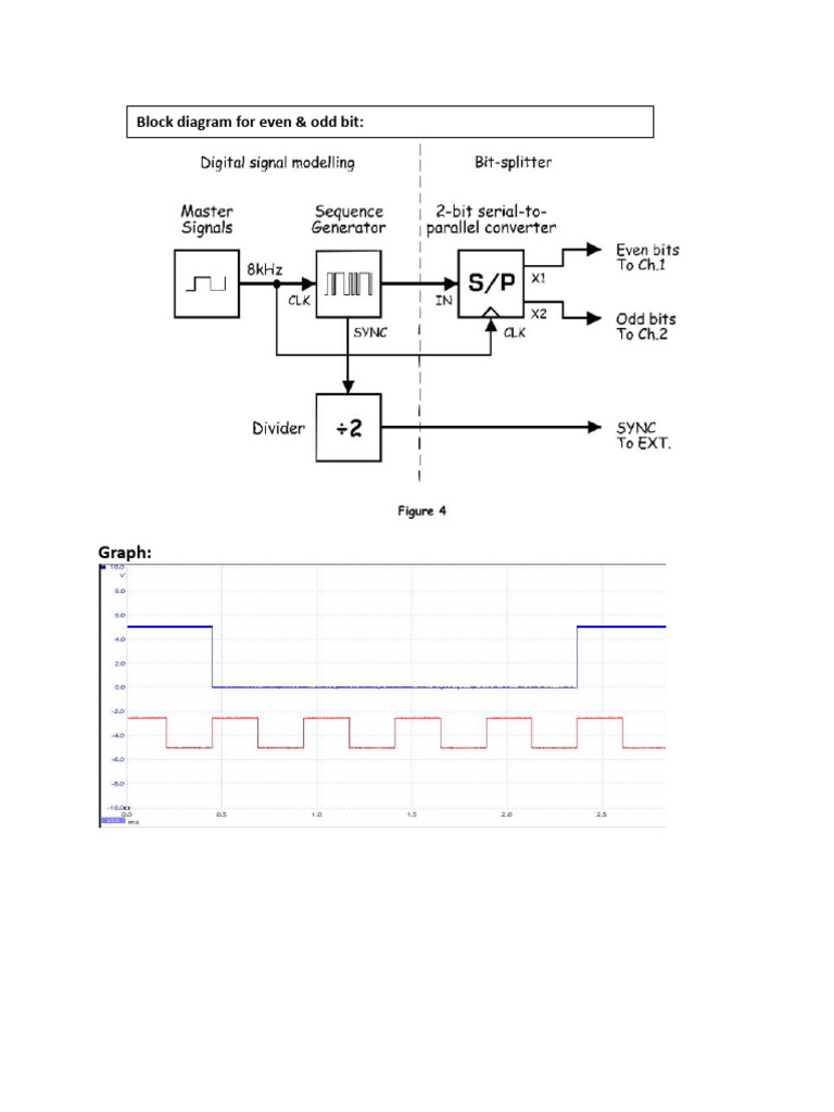 Signal Modulation Diagrams | PDF
