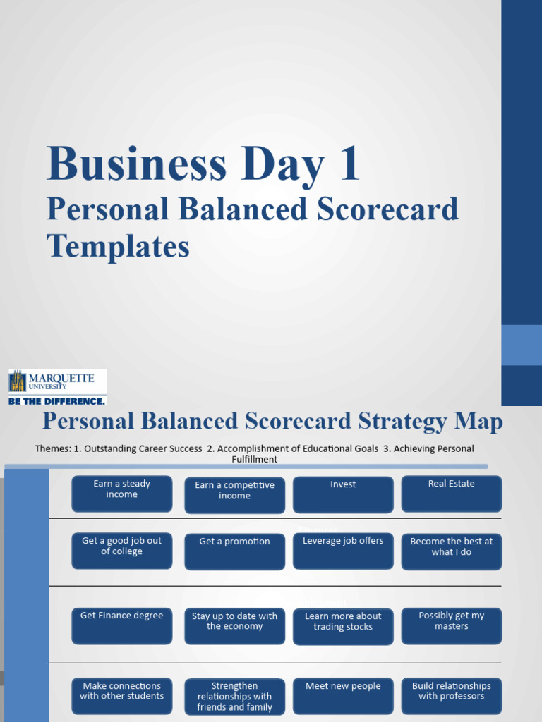 Personal Balanced Scorecard Templates | PDF | Leverage (Finance) | Income