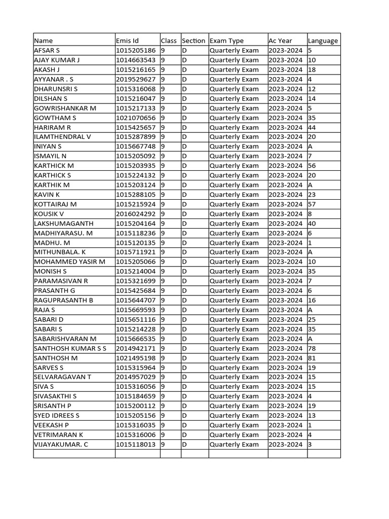 Student List Export 1696432432106 | PDF