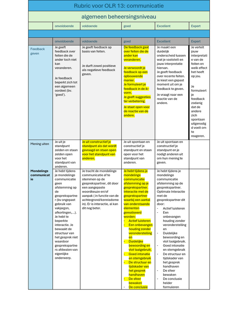 Rubric Voor Olr 13 | PDF
