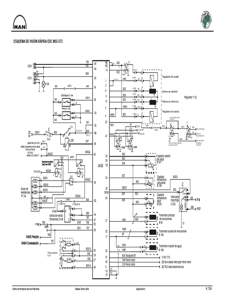 Bus Man A51 Esquema Edc Ms5 | PDF | Vehículos terrestres | Ingeniería ...