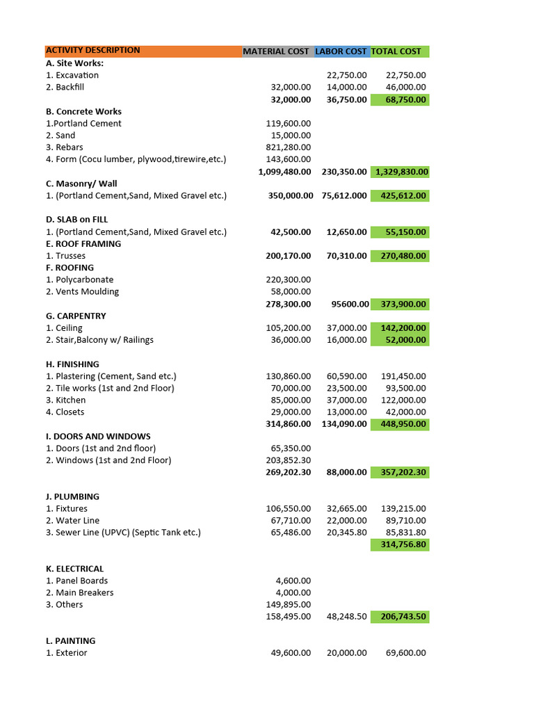 Cost Estimation CMPM Exam | PDF | Framing (Construction) | Queensland Heritage Register