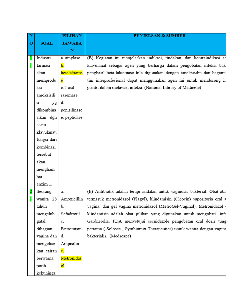 Case Study - Farmakoterapi IV Ica Amel Copy | PDF