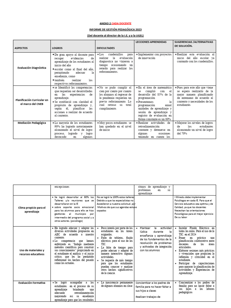 Anexo 2 Cada Docente | PDF | Evaluación | Aprendizaje