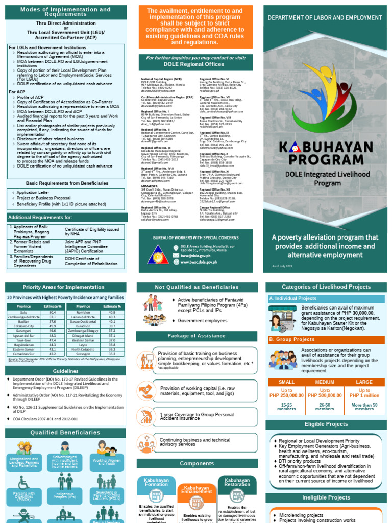 Livelihood Brochure | PDF | Economies