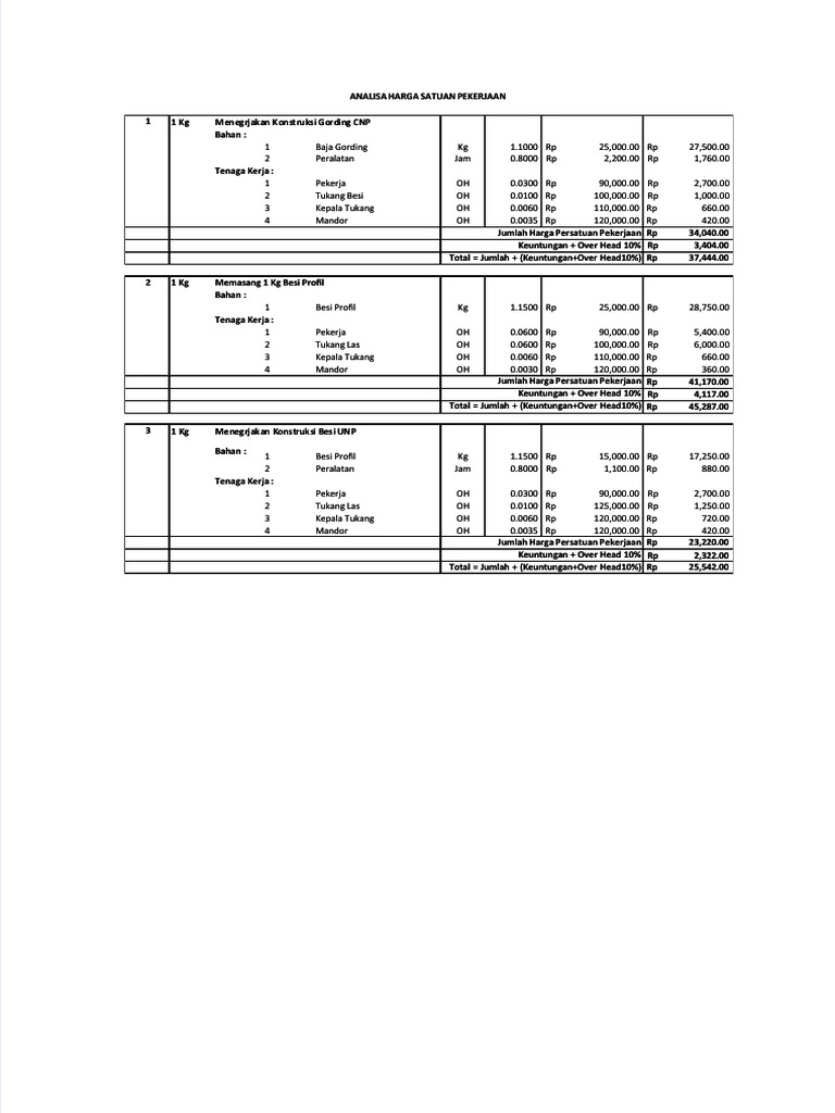 PDF Analisa Harga Satuan CNP - Compress | PDF
