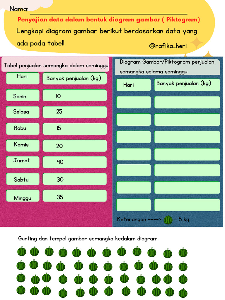 Piktogram Penjualan Semangka | PDF