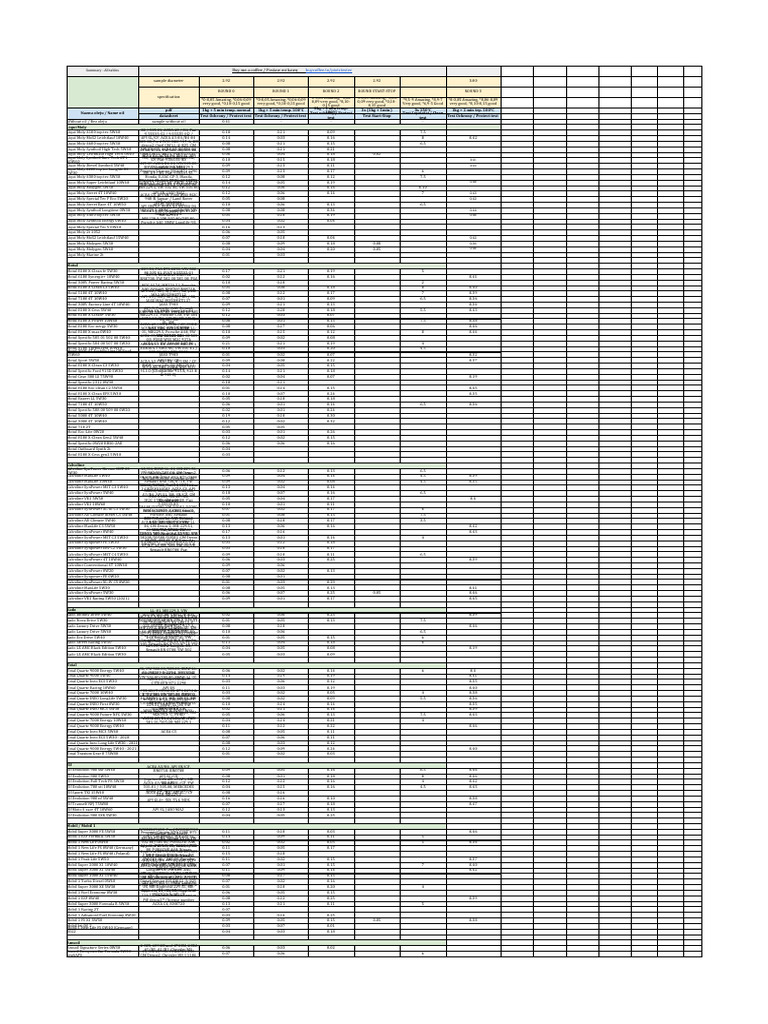 Oleje Silnikowe Zestawienie - Motor Oil Comparison - Piotr Tester ...