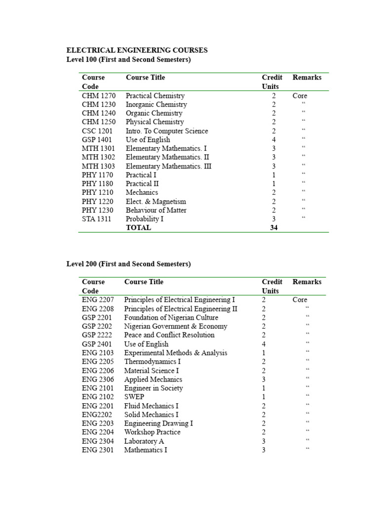 Electrical Engineering Courses | PDF | Engineering | Electronics