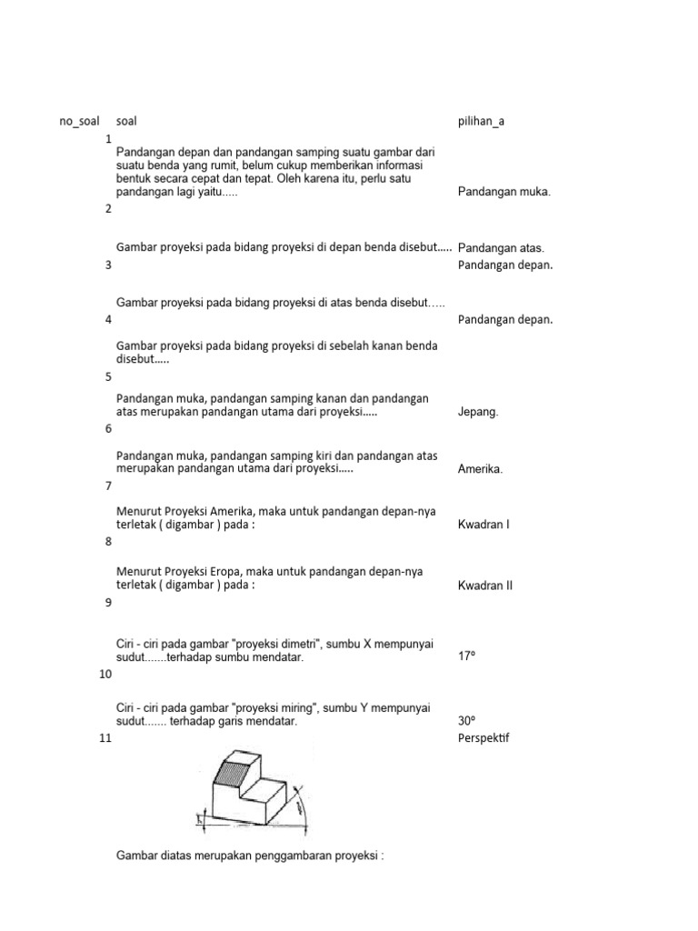 Soal Latihan Gto Uts GNP 2023-2024 KLS.X TKR | PDF