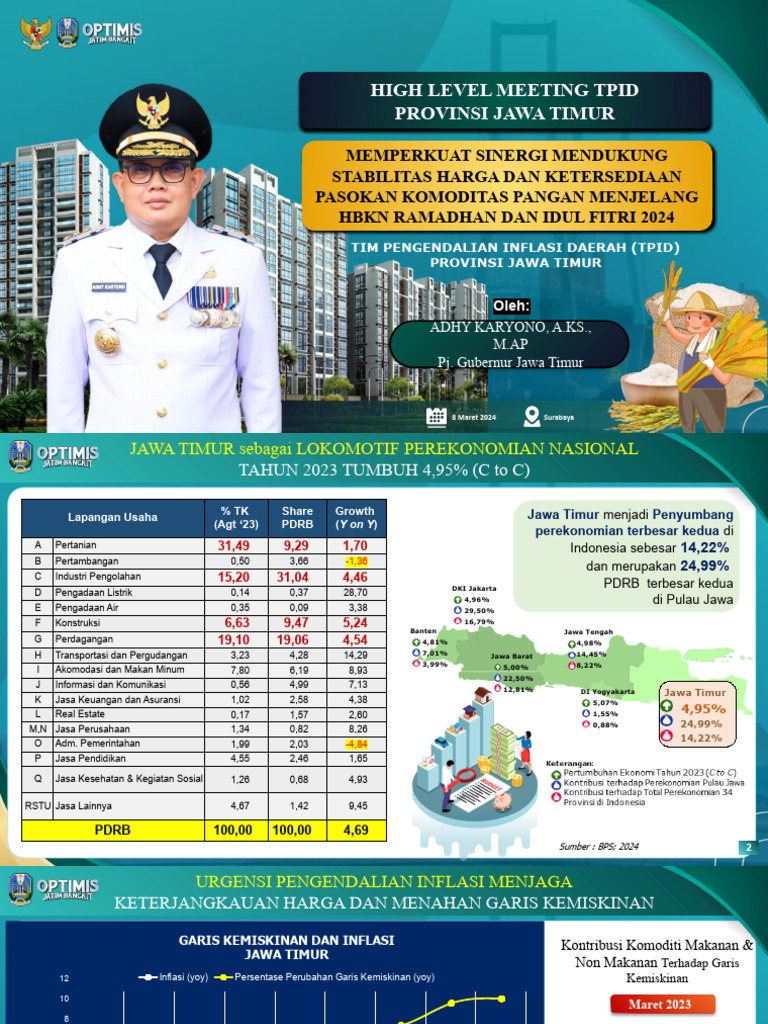 Materi Bapak Pj. Gubernur - HLM TPID RAMADHAN DAN IDUL FITRI - 8 Maret 2024 | PDF