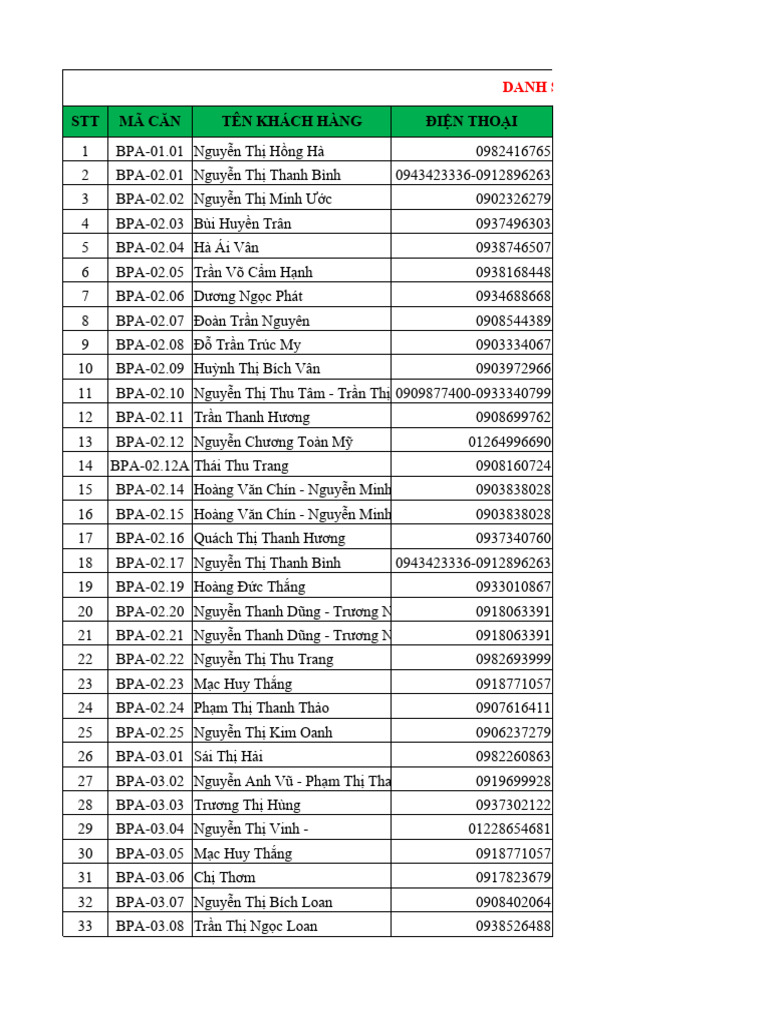 DS 940 KH Mua Căn H Botanica Premier - Tân Bình | PDF