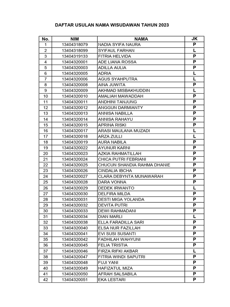 Nama-Nama Wisudawan 23 Nov 2023 (Plakat) | PDF