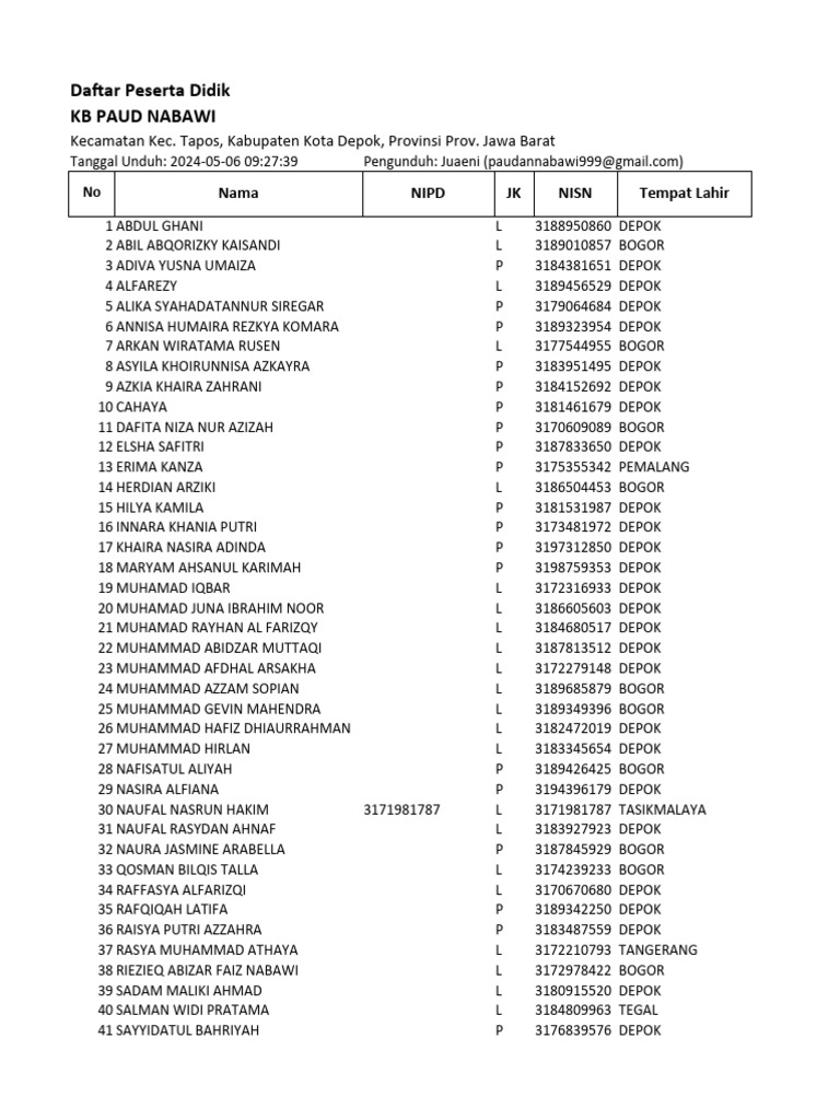Daftar - PD-KB PAUD NABAWI-2024 | PDF