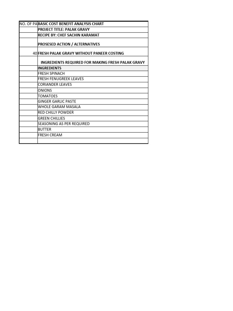 Karamat Palak Gravy | PDF