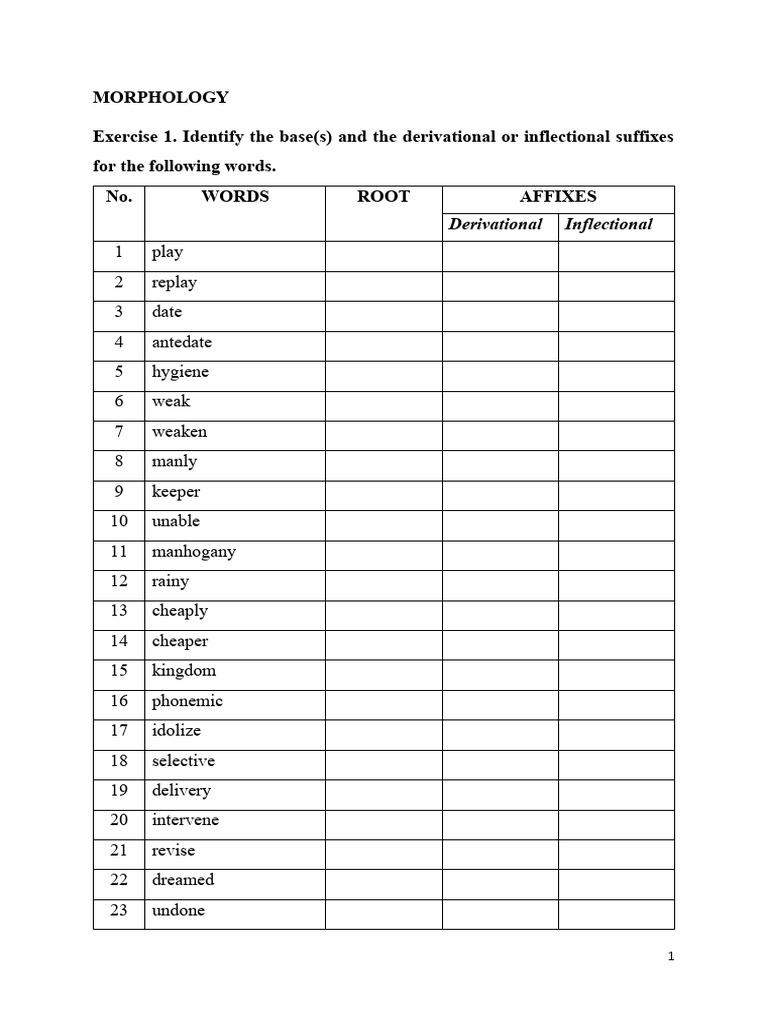 Morphology and Syntax Exercises | PDF | Morphology | Language Mechanics