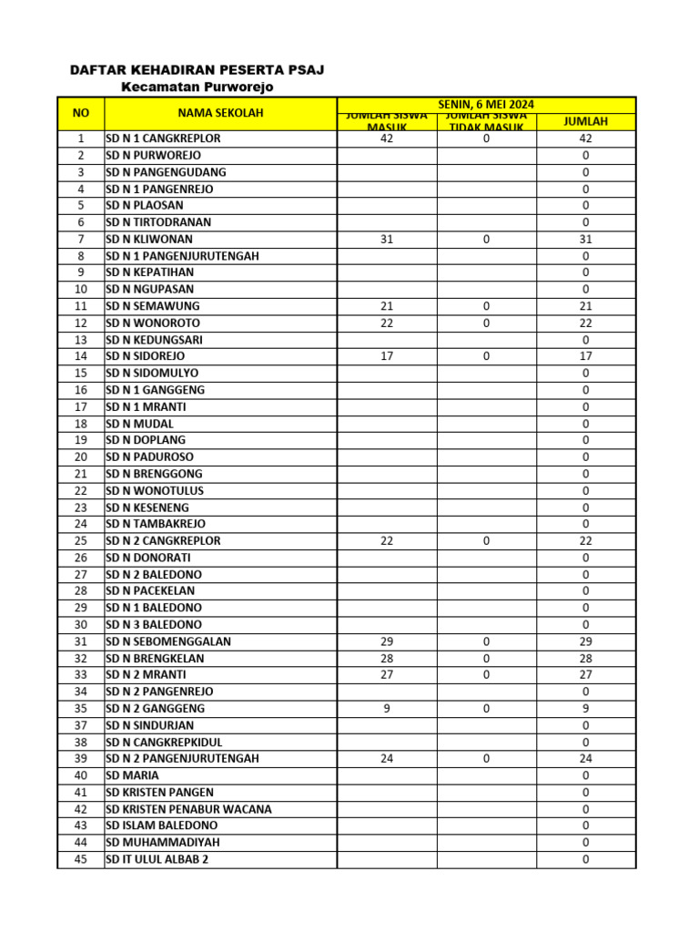 Daftar Kehadiran Peserta PSAJ 2024 | PDF