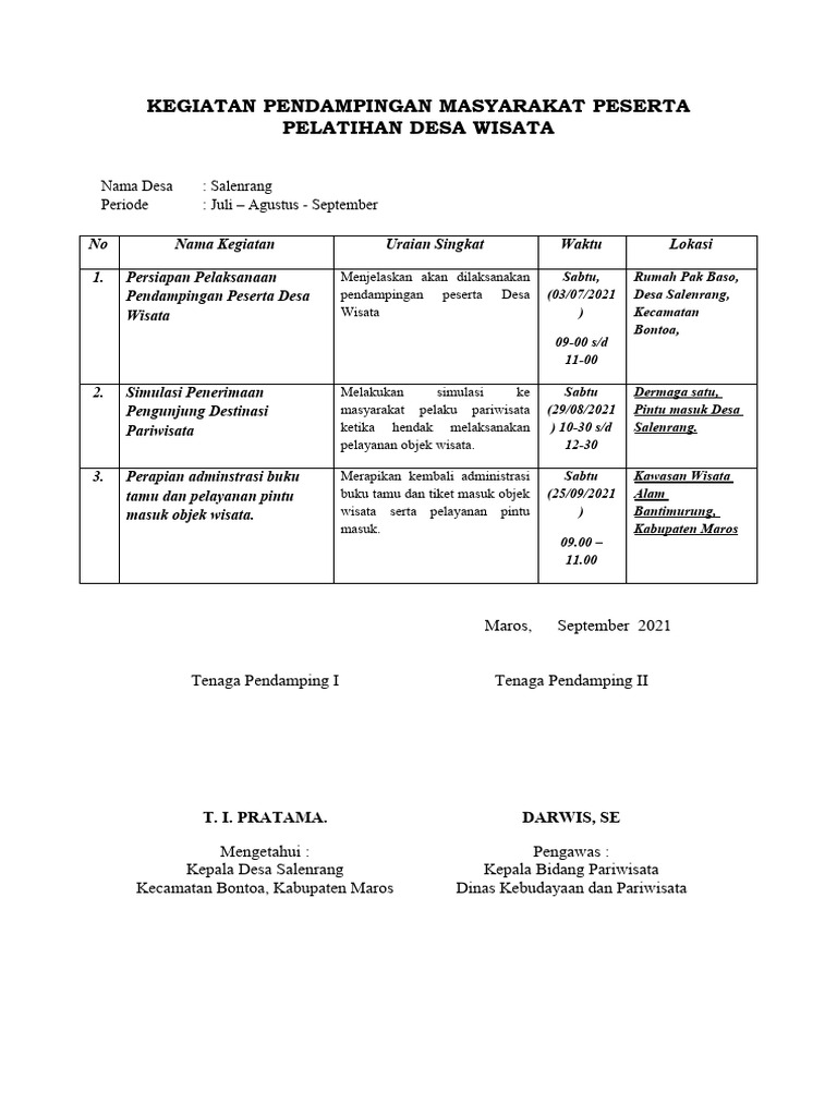 Laporan Pendamping Kegiatan Desa Wisata | PDF