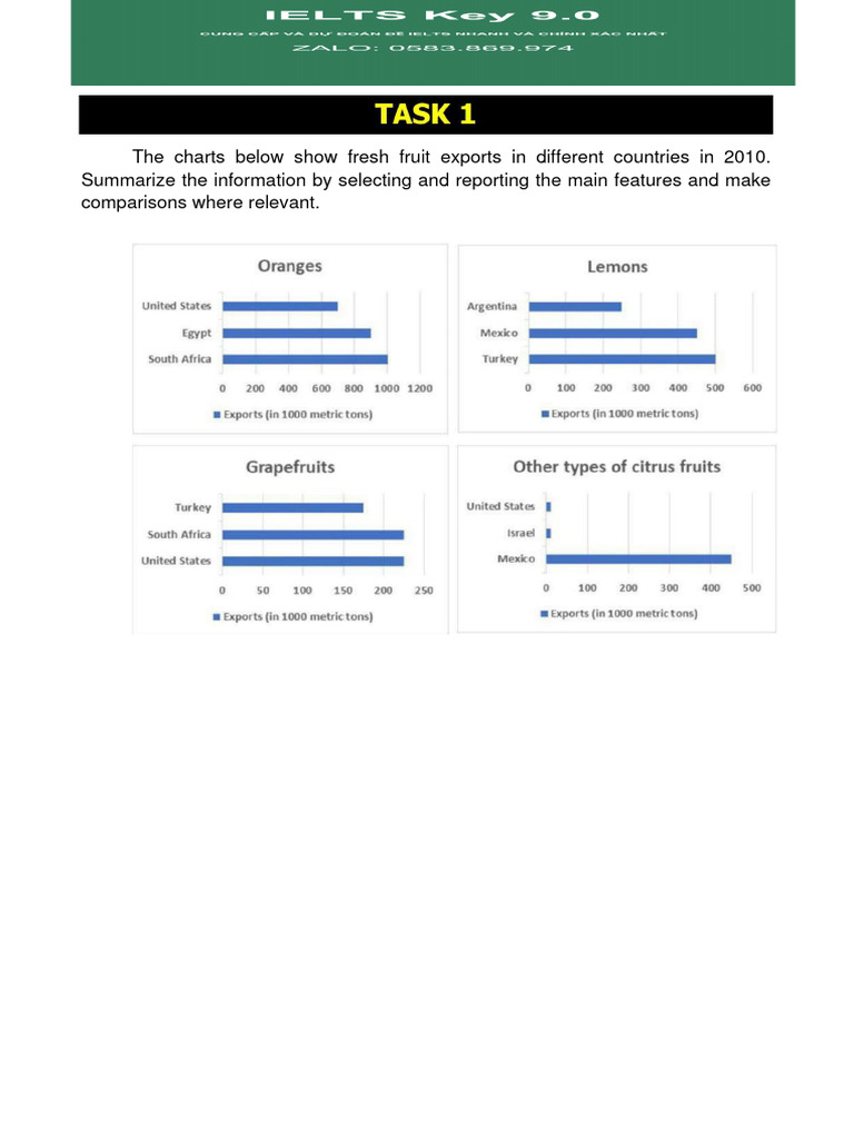IELTS-Key-DU-DOAN-WRITING | PDF