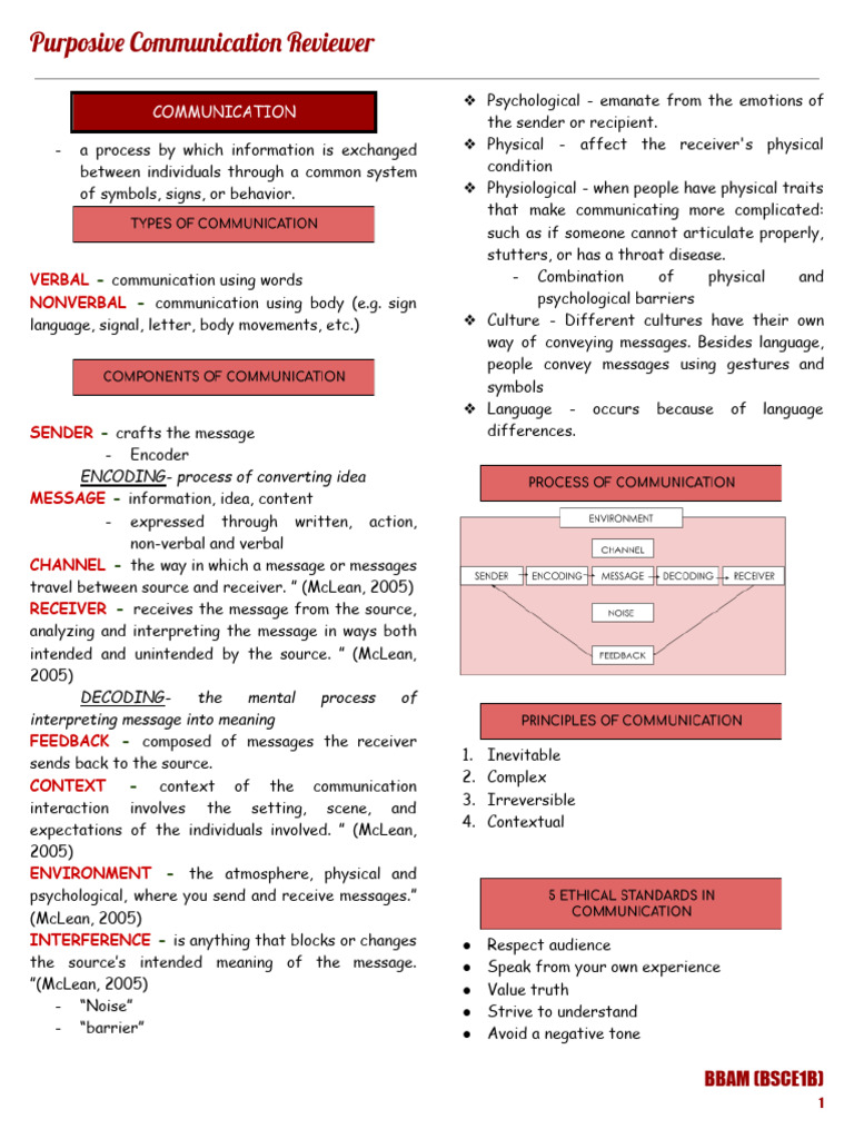 Purcom Reviewer | PDF | Communication | Nonverbal Communication